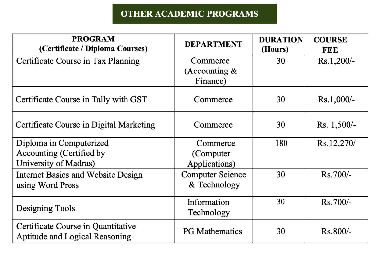 Wcc College Online Application Login 2024-25 - Wcc Admission