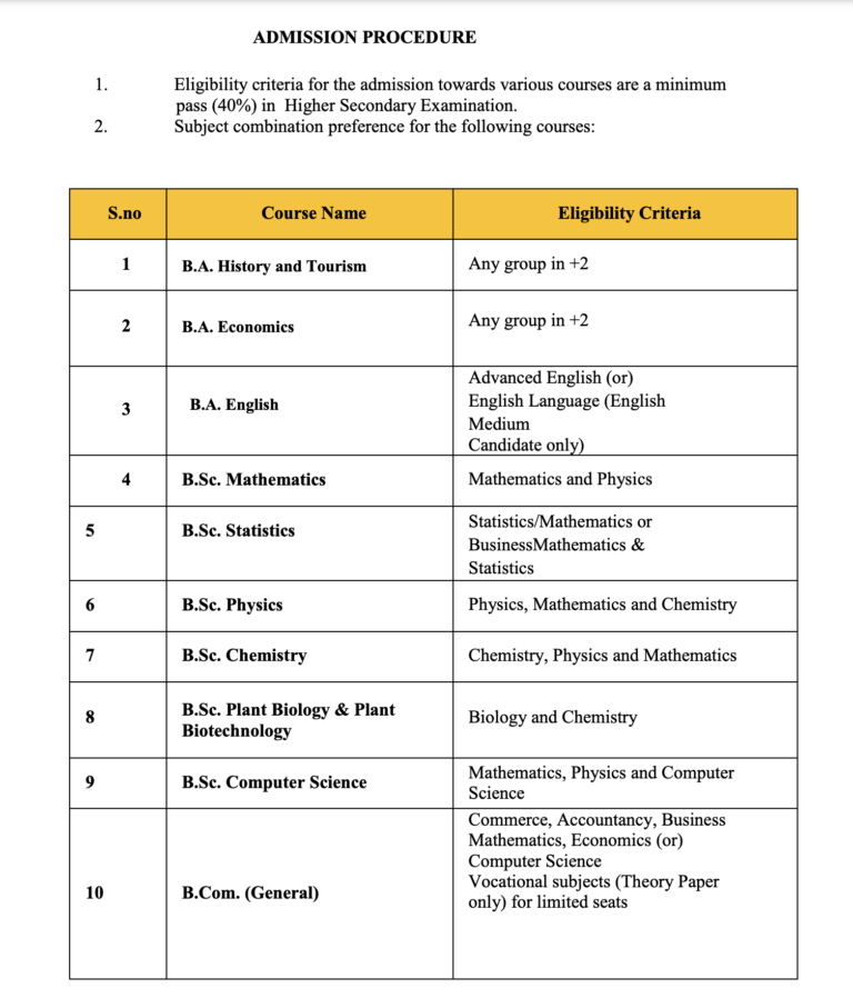 Sdnb Vaishnav College for Women Admission 2024, Fee Details