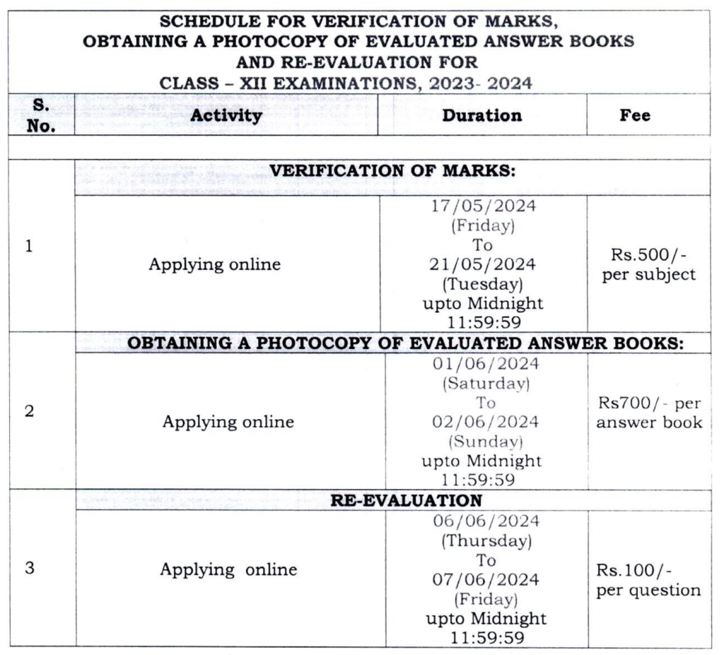 Revaluation for Cbse class 12 (Verification, Rechecking) 2025