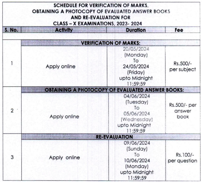 Apply : Cbse Class 10 Revaluation (Rechecking, Verification) 2025
