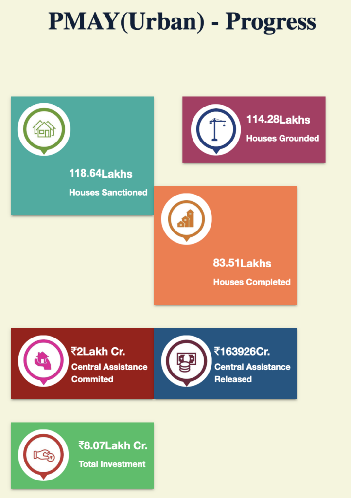 pmay.gov.in Pmay Gramin (Urban) Apply Online [New list] 2024