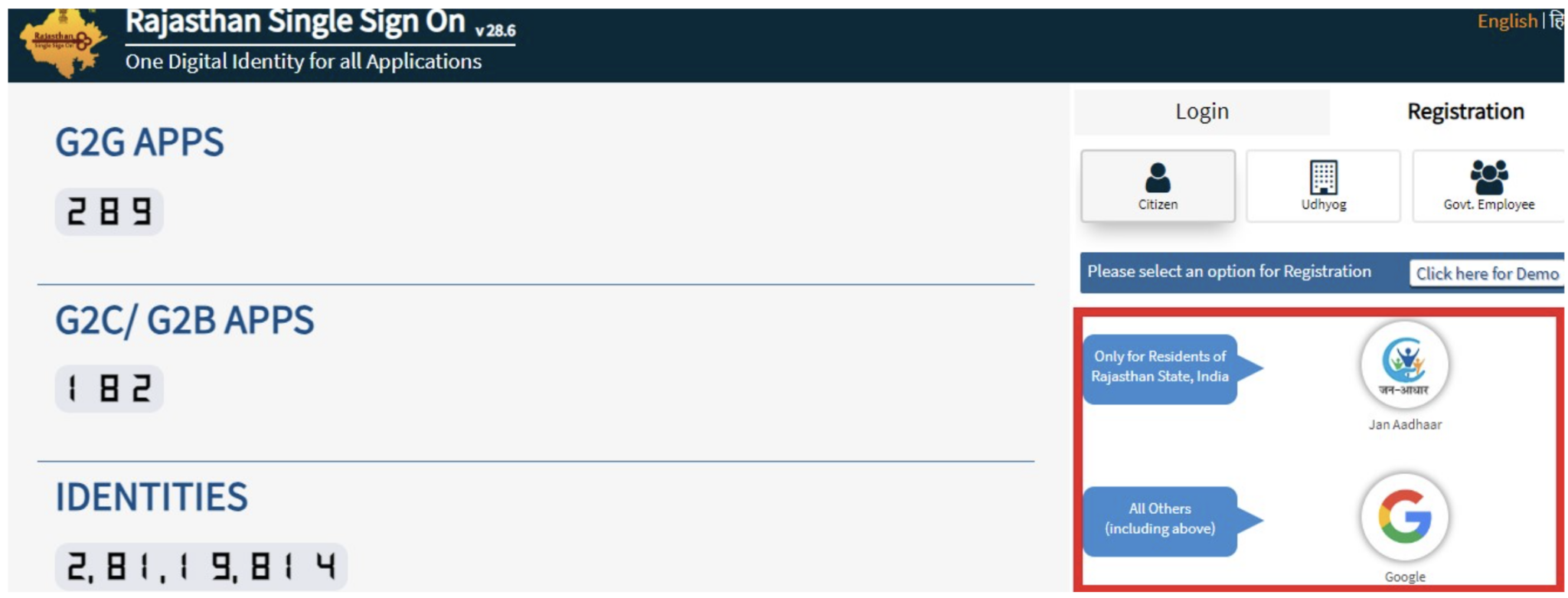 sso.rajasthan.gov.in SSO ID Dashboard login 88 [Ssoid, Sso log in]