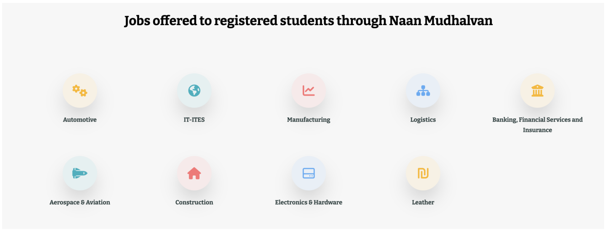 Naan Mudhalvan Registration Student login 2024