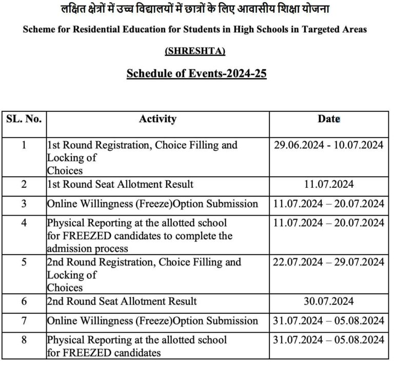shreshta.nta.nic.in 2025 : Nta Shreshta 2025 Counselling Date