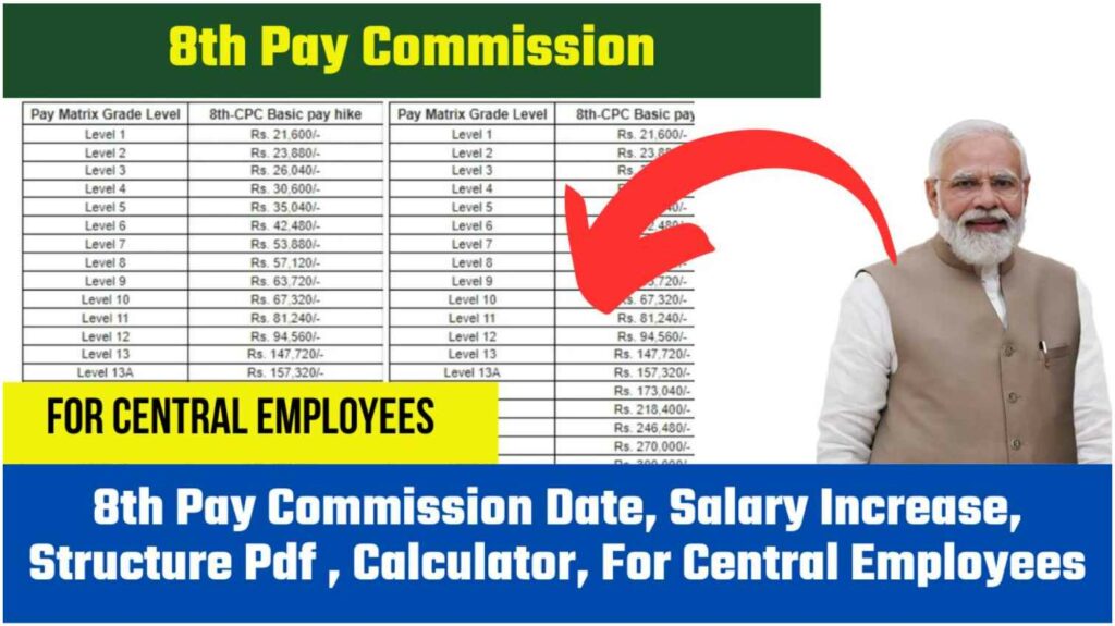 8th Pay Commission Date, Salary Structure, Calculator, Pay Matrix