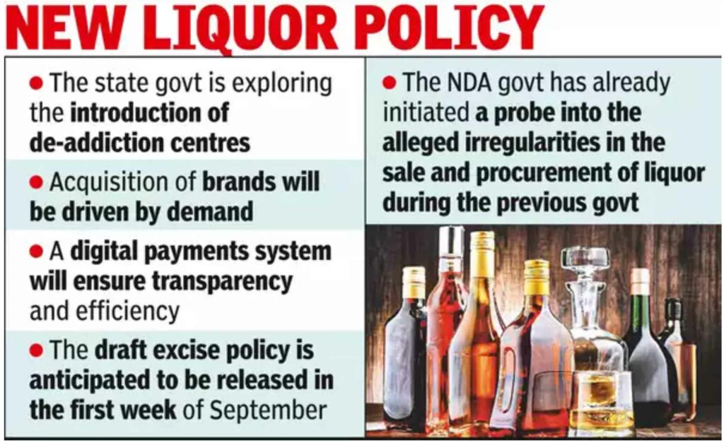 Andhra Pradesh (Ap) Liquor Price List 2025 : New Rates, Policy